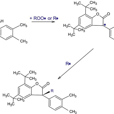 PDF Polymer Additives