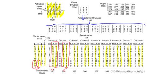 ai算力基础 systolic array的实现 csdn博客