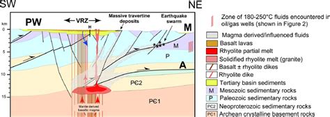 Conceptual Model Modified After Autenrieth Et Al 2011 For The China Download Scientific