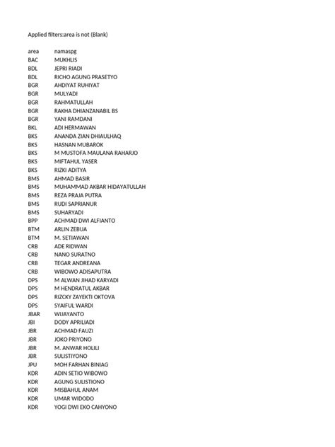 Data Spk Anggota Tim Dan Area Pdf