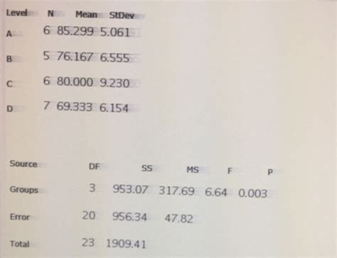 Solved What Is The Pooled Standard Deviation Chegg Com