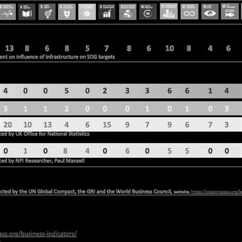 Conceptual Framework For Analysis Of Sdg Target And Indicator Hierarchy