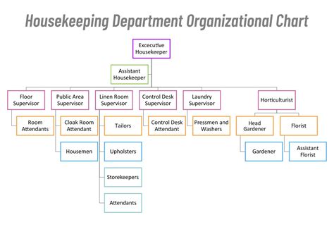 Organizational Chart Template Free Free PDF Printables Printablee Organizational Chart