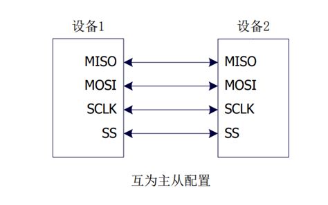 关于stc32g12k128三线spi驱动屏幕的案例 i2c spi i2s，dma支持的3组spi和i2c 国芯论坛 stc全球32位8051爱好者互助交流社区 stc全球32位