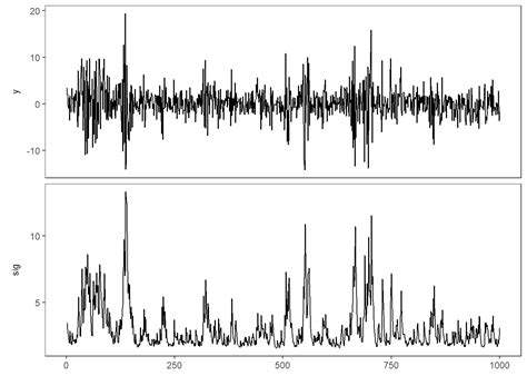 Ban430 Forecasting Garch
