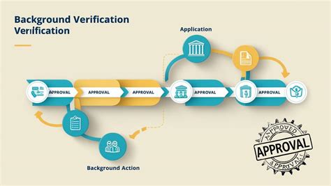 Application To Approval Guide To Background Verification Process
