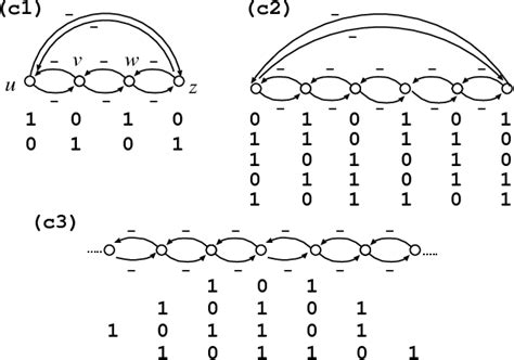 figure 1 from finding a periodic attractor of a boolean network