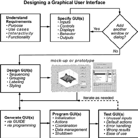 Computer Algorithm For Modeling Methodology Download Scientific Diagram