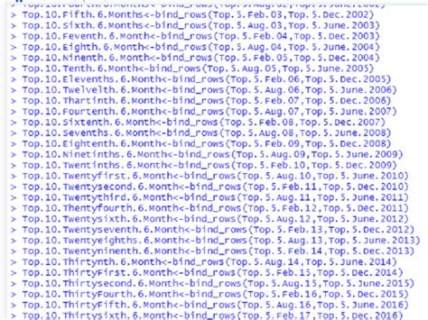 An Advanced And Complex Statistical Analysis Using R Programming