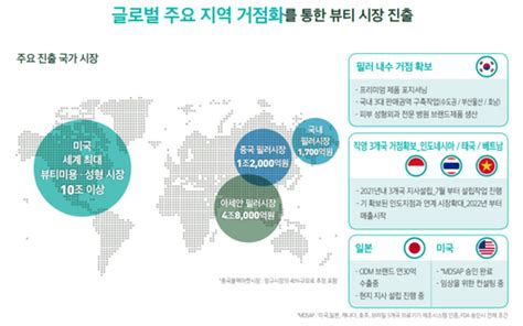 Ipo 간담회 Ha필러 바이오플러스 코스닥 상장