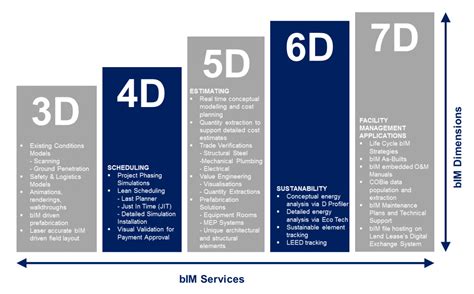 Benefits Of Bim Pdf
