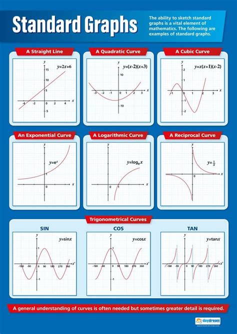 Daydream Education Maths Posters Standard Graphs Gloss Paper Measuring 594mm X 850mm A1 Math