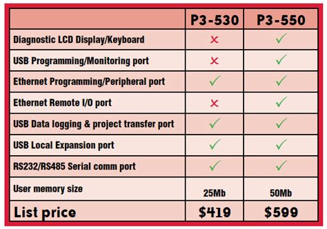 Productivity3000 Faqs