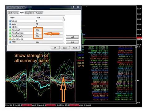 Multi Currency True Currency Indicator Review Forex Academy