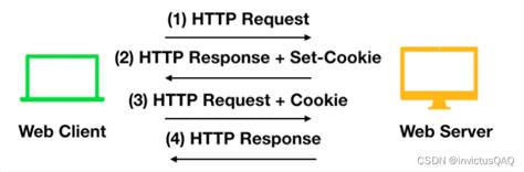 Cookie 和 Session 工作流程如何在cookie里写入sessionid Csdn博客