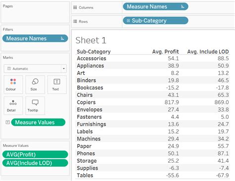 Choosing The Right Type Of Calculation In Tableau Basic Vs Lods Vs