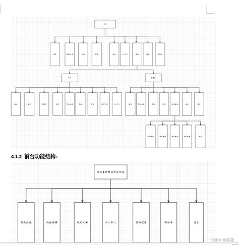 Javaweb 蛋糕商城系统javaweb蛋糕商城商品分类导航栏图片 Csdn博客