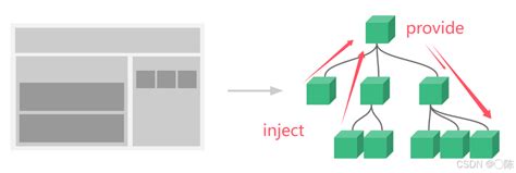 Vue2面试题2 2024 11 05 Vue2面试题必问题和答案 Csdn博客
