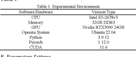 Table 1 From Insulator Defect Detection And Recognition Utilizing