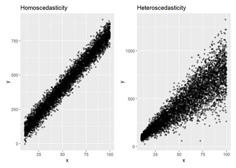 Quantitative Methods Workshop And Tutorials The Linear Model Categorical Predictors And