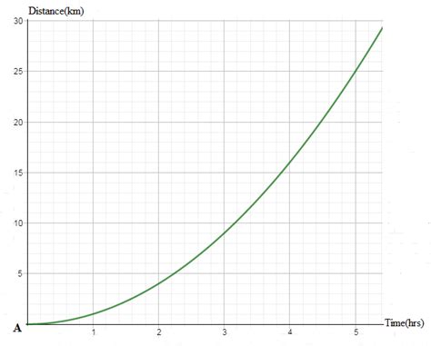 Figure Graph Of The Function S T Download Scientific Diagram