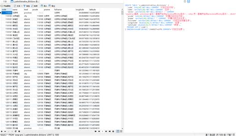 2021年行政区划代码（含经纬度）mysql库全国行政区划代码及经纬度下载 Csdn博客