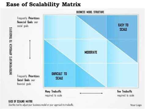 Business Framework Ease Of Scalability Matrix Powerpoint Presentation