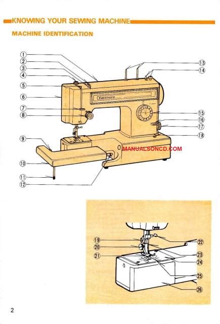 Kenmore 1581345380 1581345381 Sewing Machine Manual Pdf