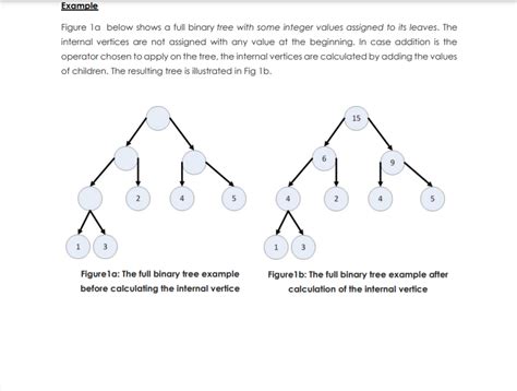 Solved Example Figure La Below Shows A Full Binary Tree With