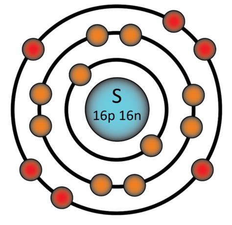 Its Not Rocket Sciences Unit 5 Review Atomic Structure Unit Flashcards Quizlet