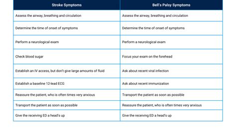 The Difference Between Bells Palsy And Stroke