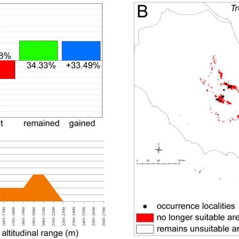 Pdf Using Maximum Entropy Modeling Maxent To Predict Future Trends
