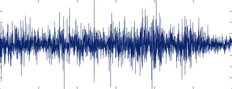 IBM Stock Price From 1993 To 2006 Download Scientific Diagram
