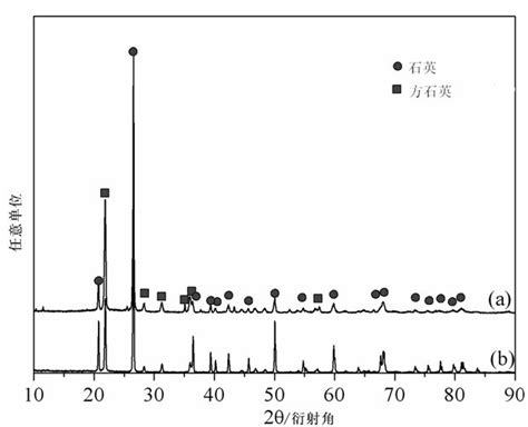 Preparation Method Of Boron Nitride Nanotube Intensified Silicon Oxide Ceramic Eureka Patsnap