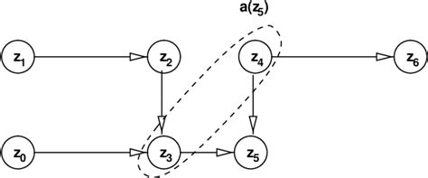 Figure 11 From Dynamic Bayesian Networks For Information Fusion With Applications To Human