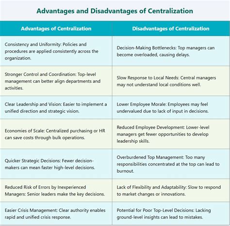 Centralisation And Decentralisation Difference Between
