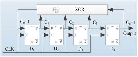 M Sequence Generator Circuit Diagram Download Scientific Diagram