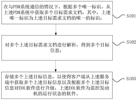Software Upgrading Method Server Processor And Communication System Eureka Patsnap