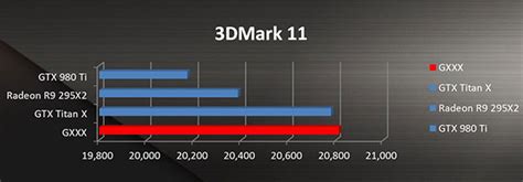 Asus Hints At An Nvidia Mobile Gpu That Beats The Geforce Gtx Titan X Hardwarezone Com Sg