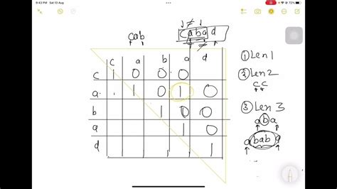 Longest Palindromic Substring Dynamic Programming Explanation With