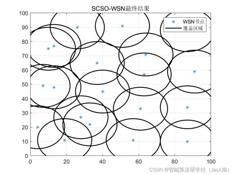 智能优化算法应用：基于沙猫群算法无线传感器网络wsn覆盖优化 附代码