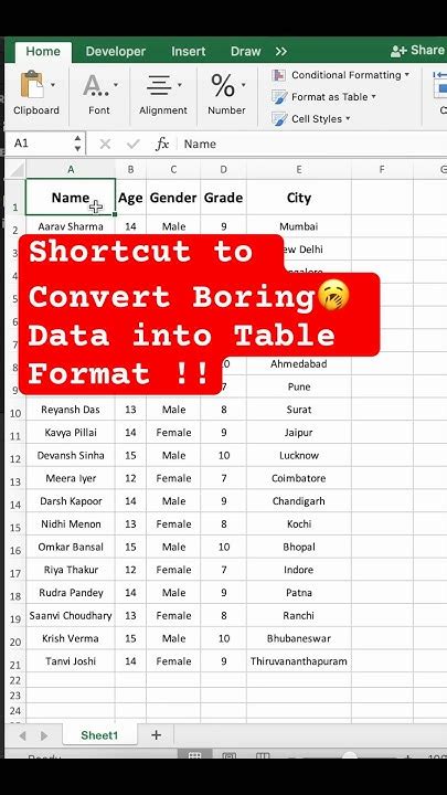 Keyboard Shortcut To Convert Plain Data Into Table Format Excel