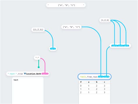 2023 04 17 Gui Team Demo Day · Enso Org · Discussion 6309 · Github