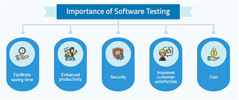 Introduction To Software Testing Services Ensuring Quality And Reliability
