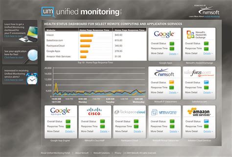 Unified Monitoring Mit Nimsoft Monitoring Solution