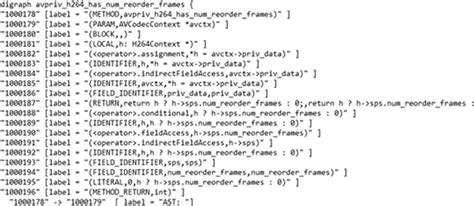 Example Of Source Code Parsed Into Cpg Download Scientific Diagram