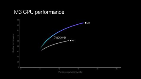 M3 Vs M3 Pro Vs M3 Max Specs Features Compared Current Mac