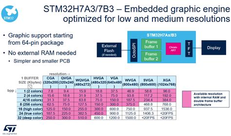 Stm32 And Graphics Hmi Graphics Interface Emcu