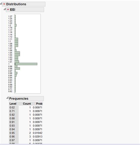 Solved Missing Items In Distribution Jmp User Community
