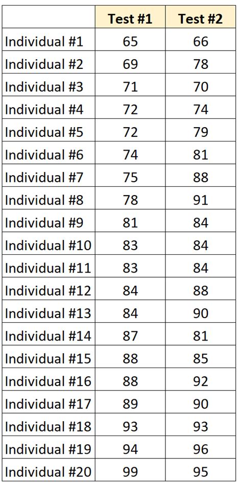 What Is Test Retest Reliability Definition And Example